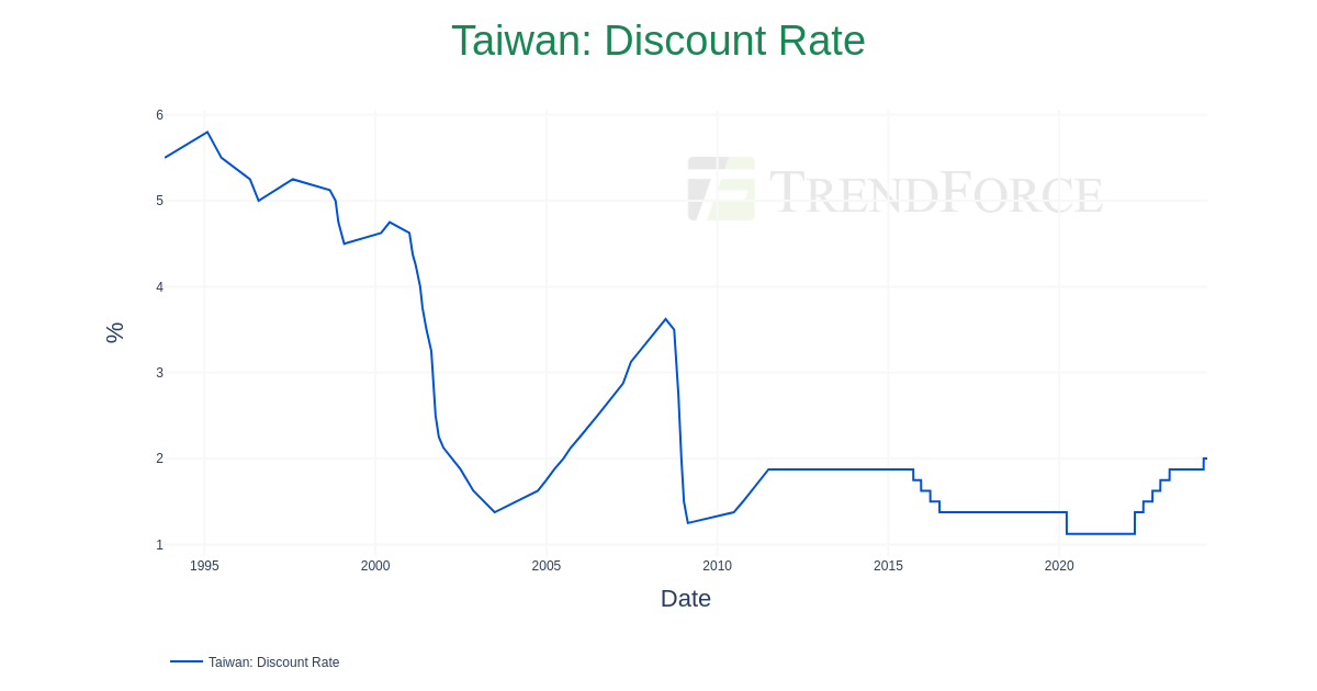 Datatrack - TrendingChart