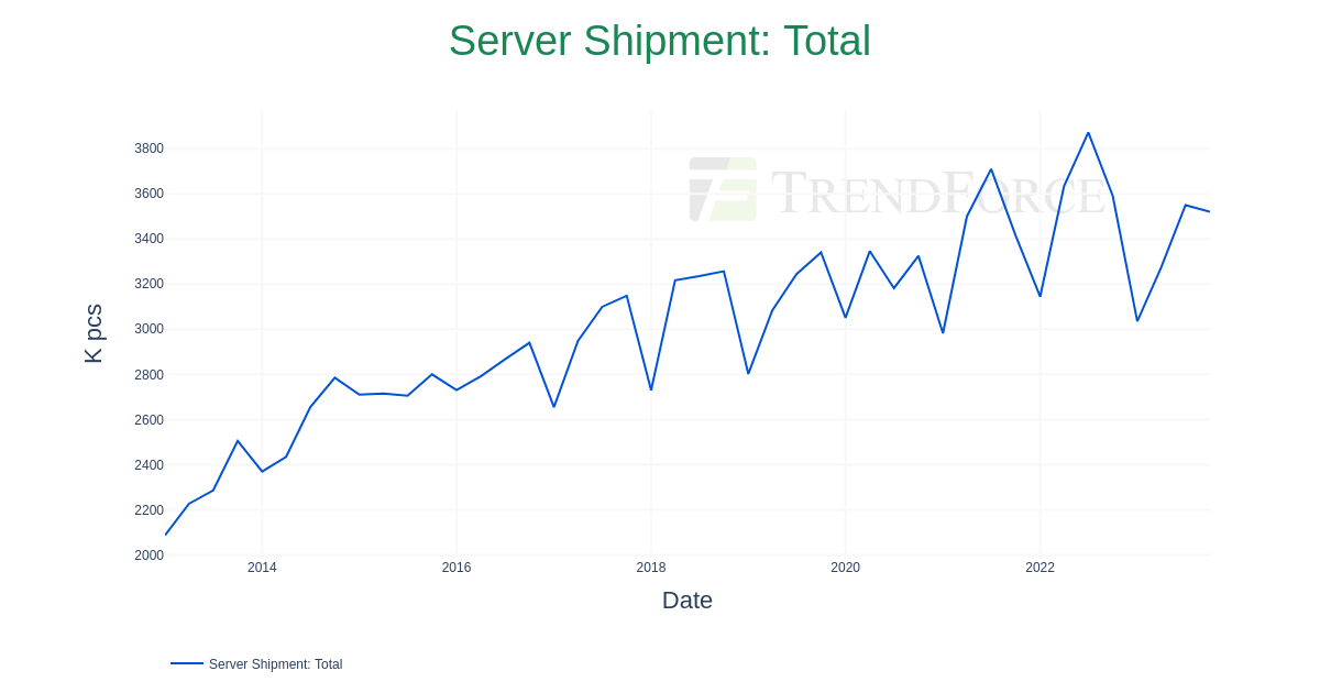 Datatrack - TrendingChart
