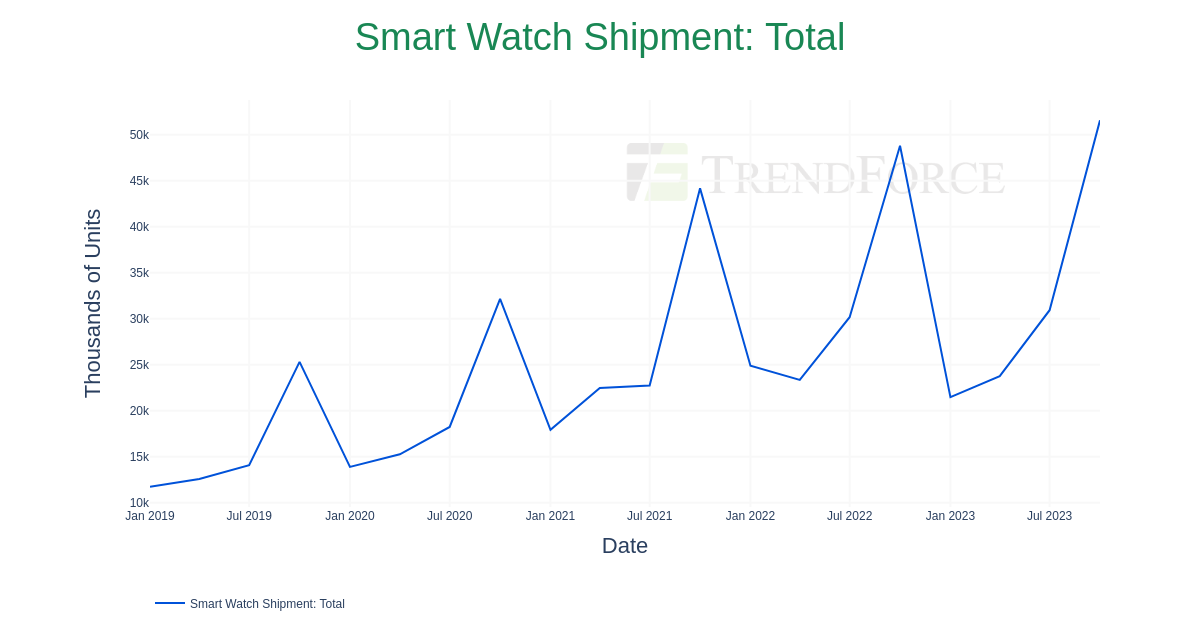 Datatrack - TrendingChart