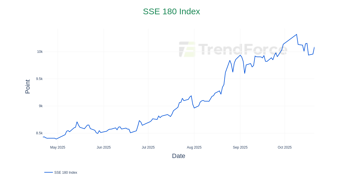 SSE 180 Index | DataTrack