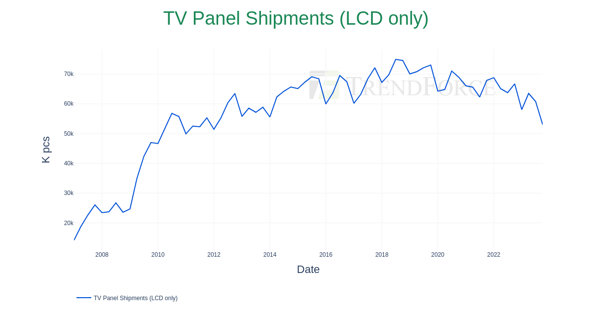 Datatrack - TrendingChart