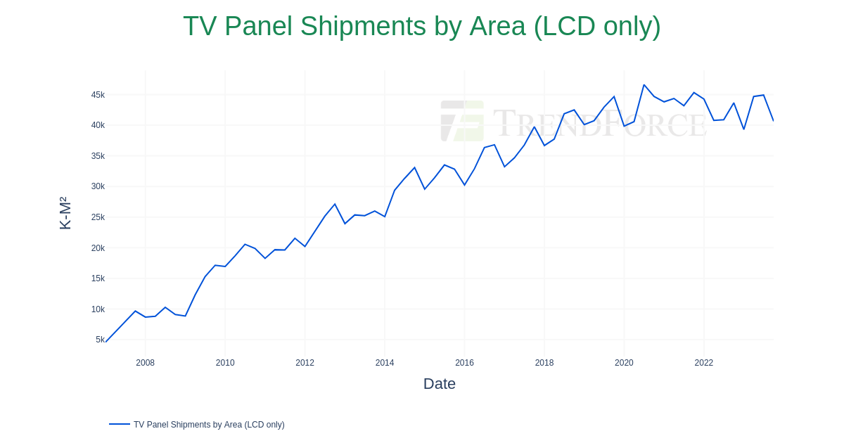 Datatrack - TrendingChart