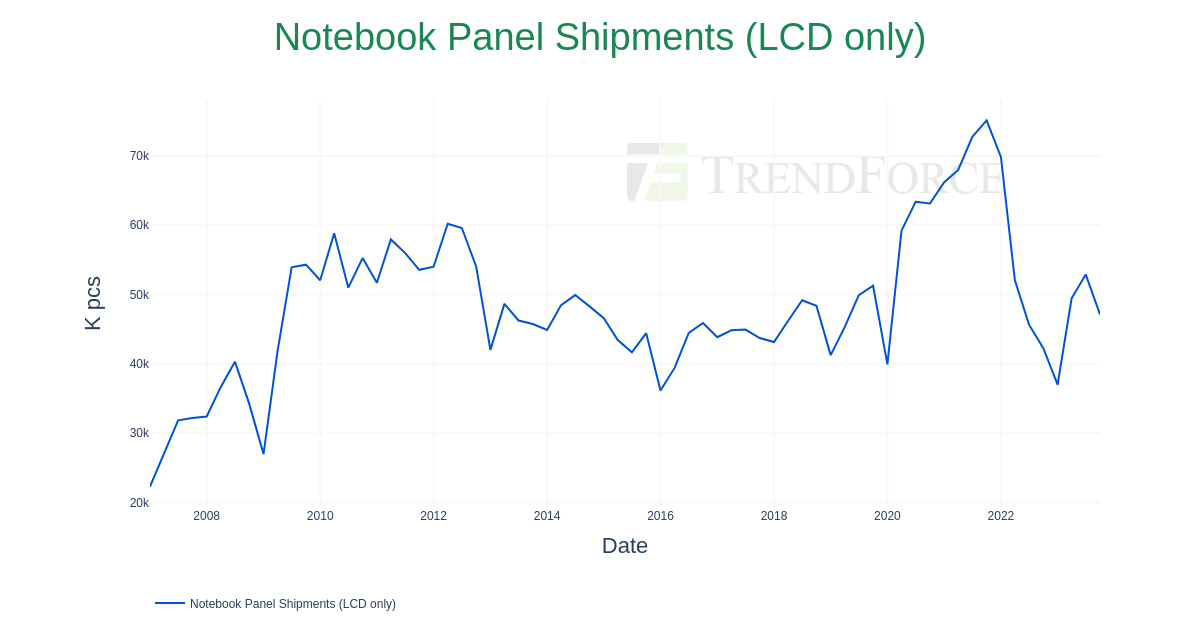 Datatrack - TrendingChart