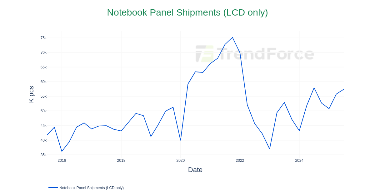 Selected Topics | TrendForce