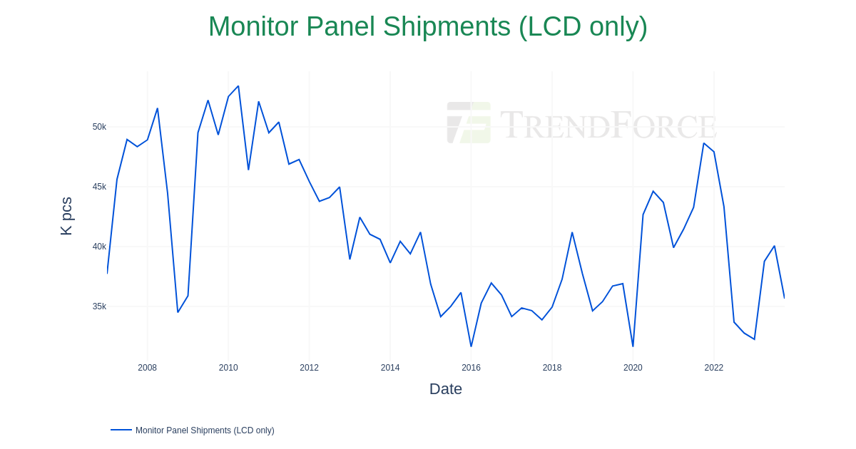 Datatrack - TrendingChart