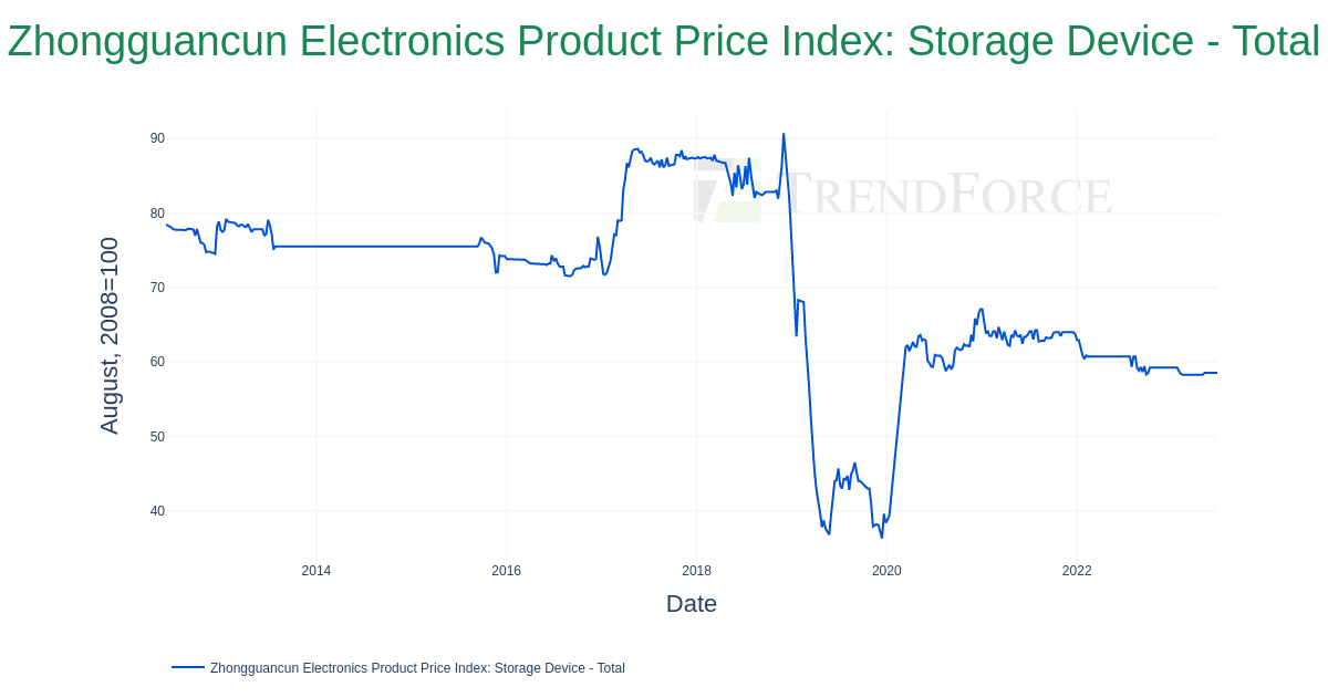 Datatrack - TrendingChart
