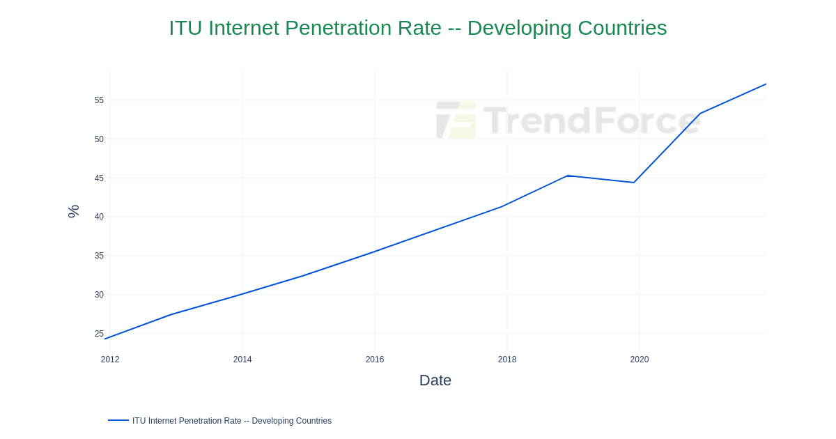 Datatrack - TrendingChart