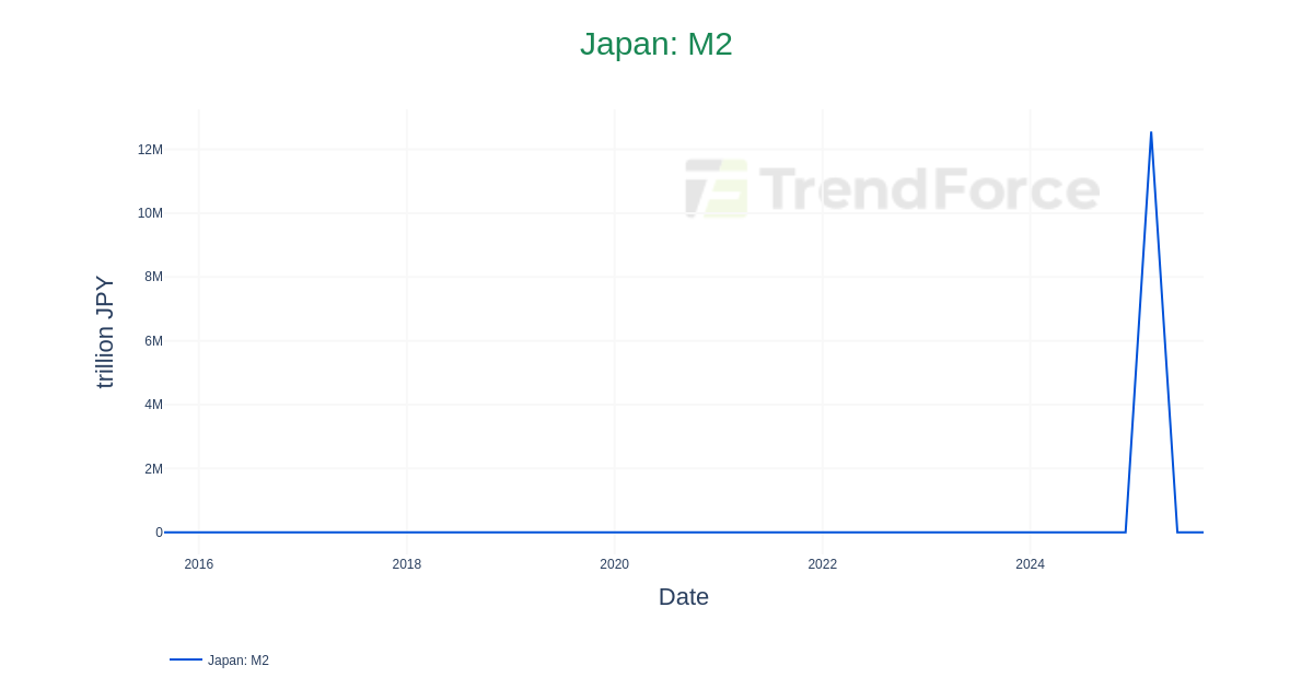 Japan: M2 | DataTrack