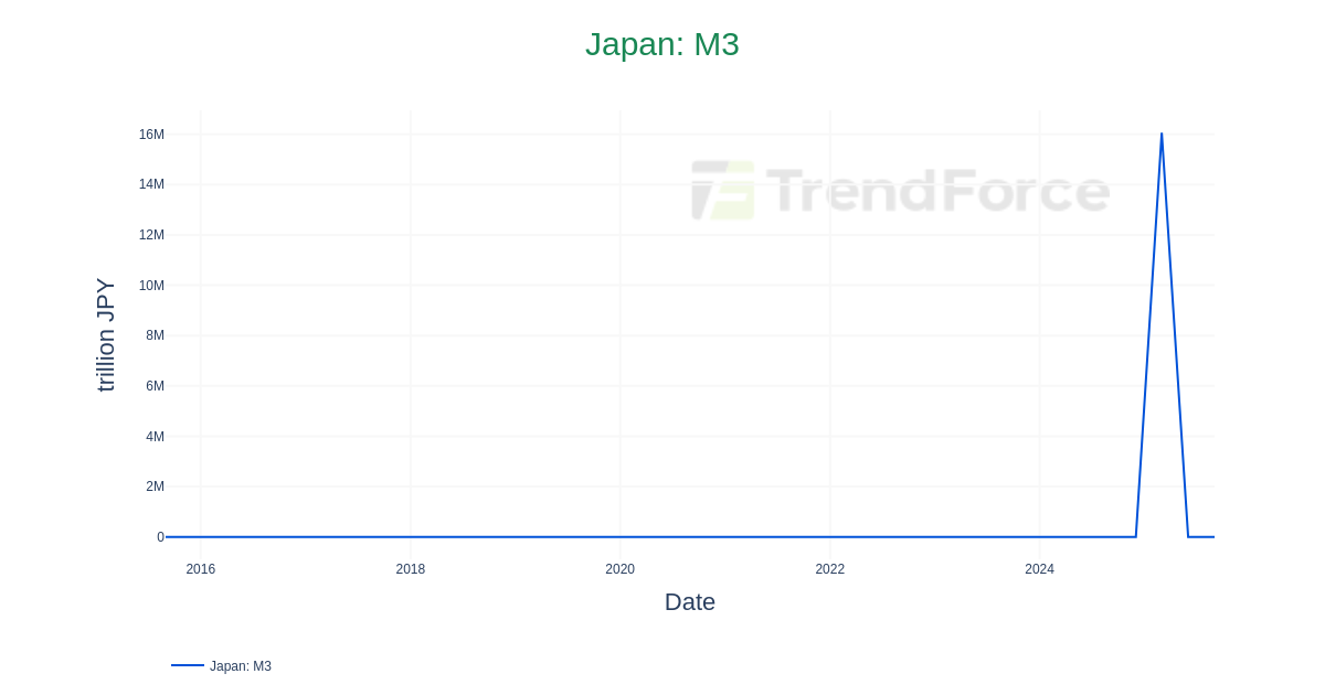Japan: M3 | DataTrack
