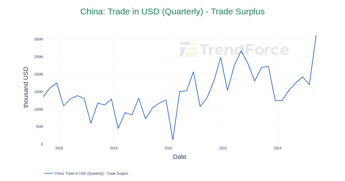 Datatrack - TrendingChart