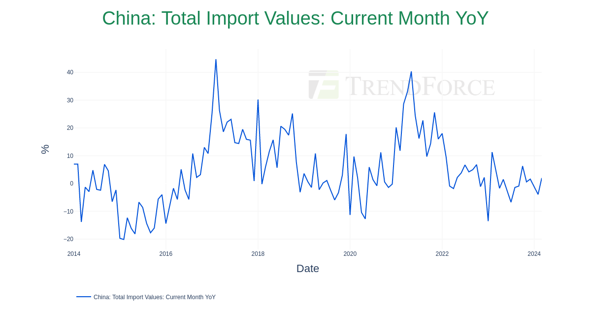 Datatrack - TrendingChart
