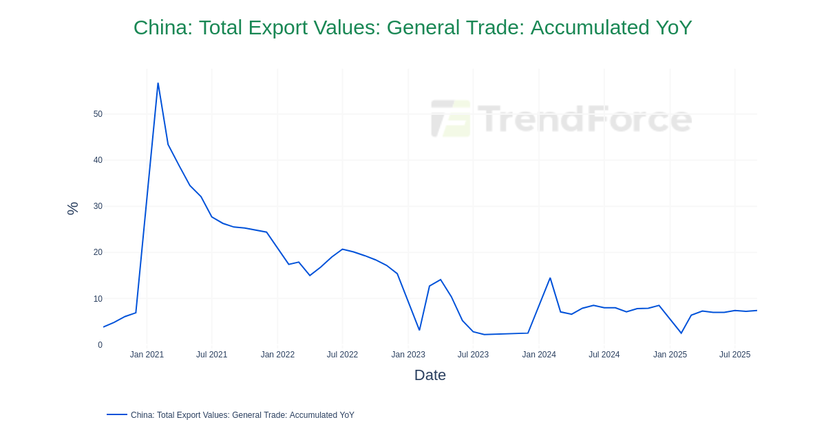 Datatrack - TrendingChart