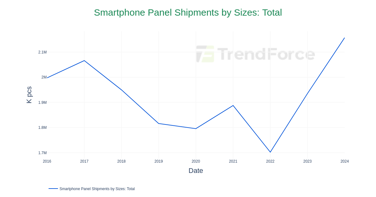 Selected Topics | TrendForce