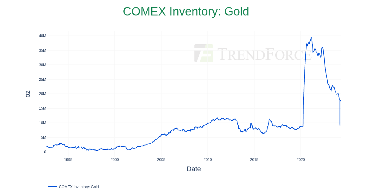 Datatrack - TrendingChart