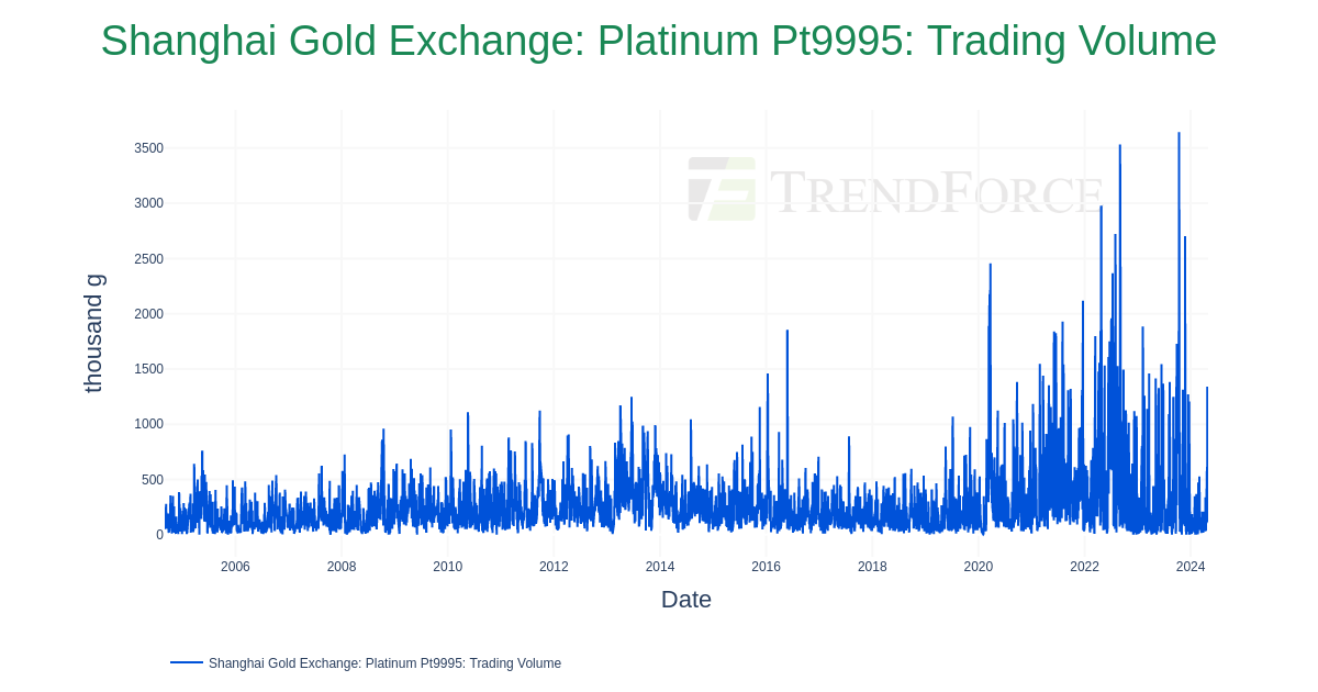 Datatrack - TrendingChart
