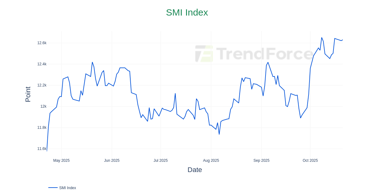 SMI Index | DataTrack