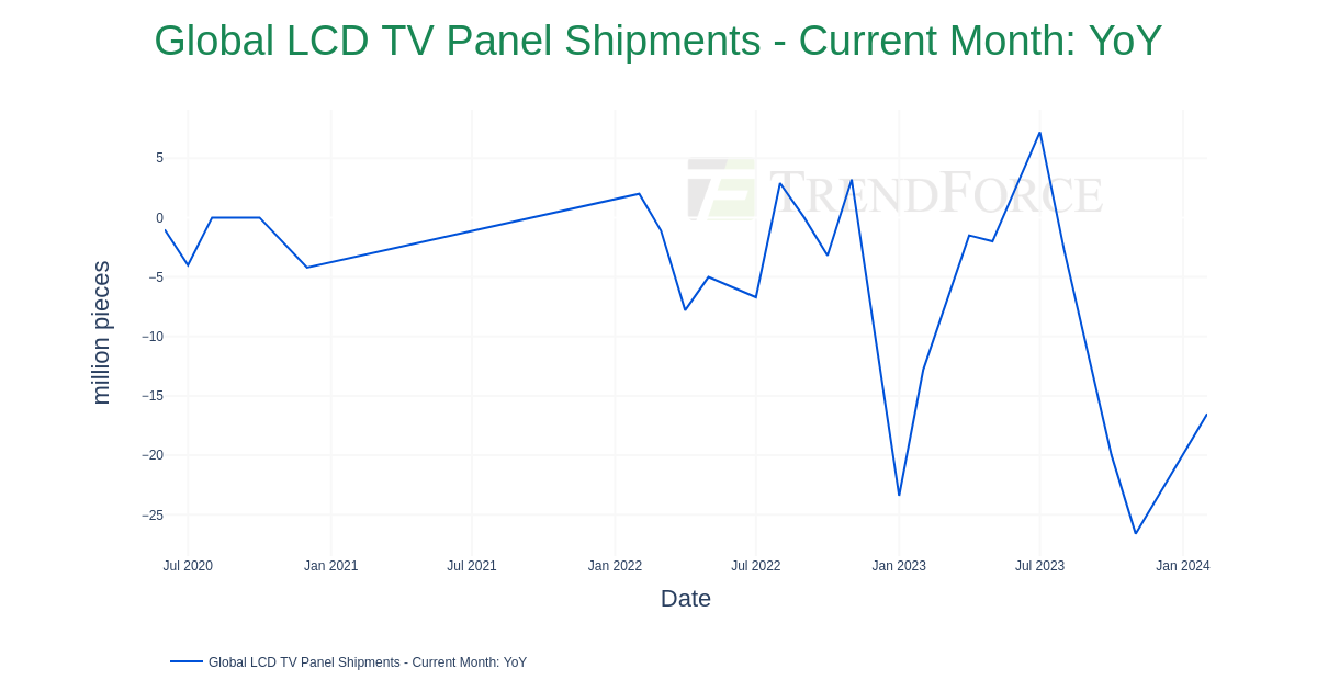 Datatrack - TrendingChart
