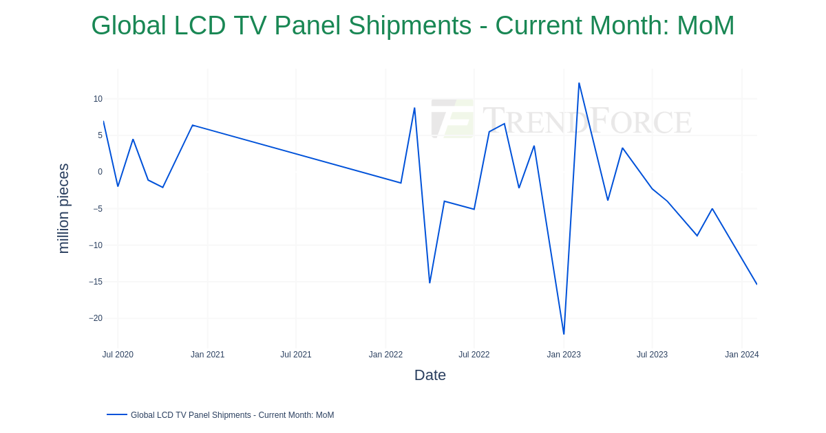 Datatrack - TrendingChart