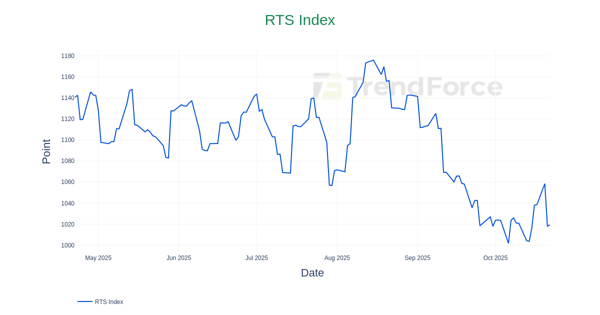 RTS Index | DataTrack