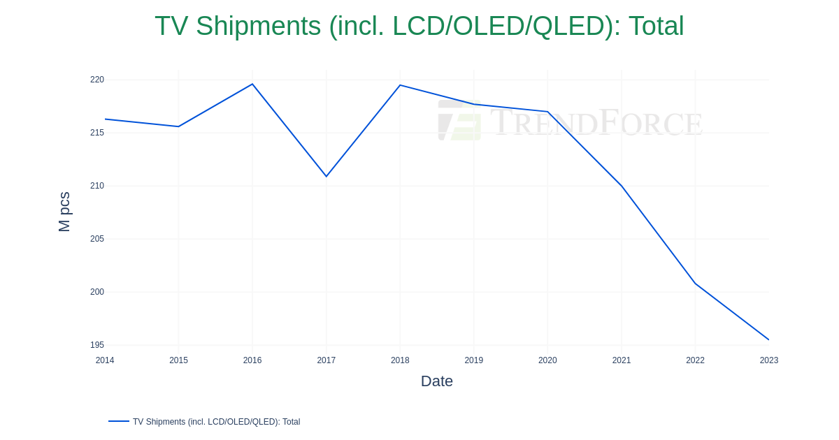 Datatrack - TrendingChart