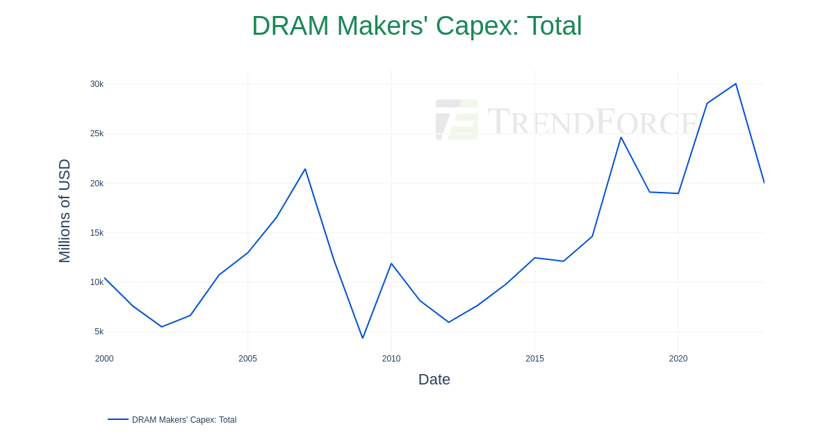 Datatrack - TrendingChart