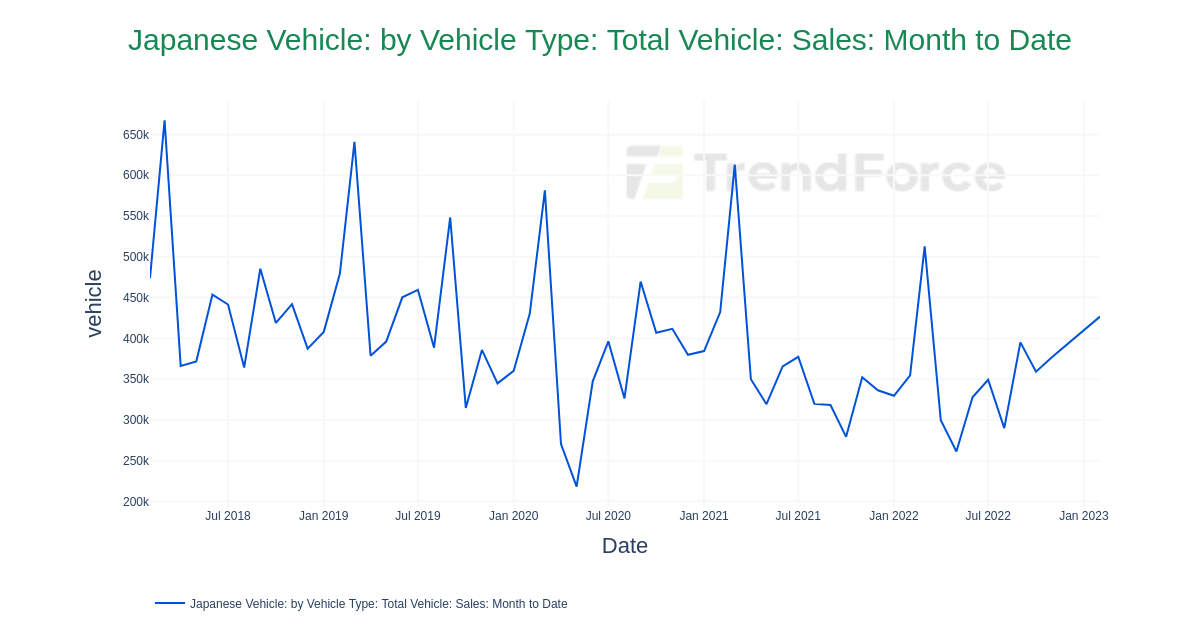 Datatrack - TrendingChart
