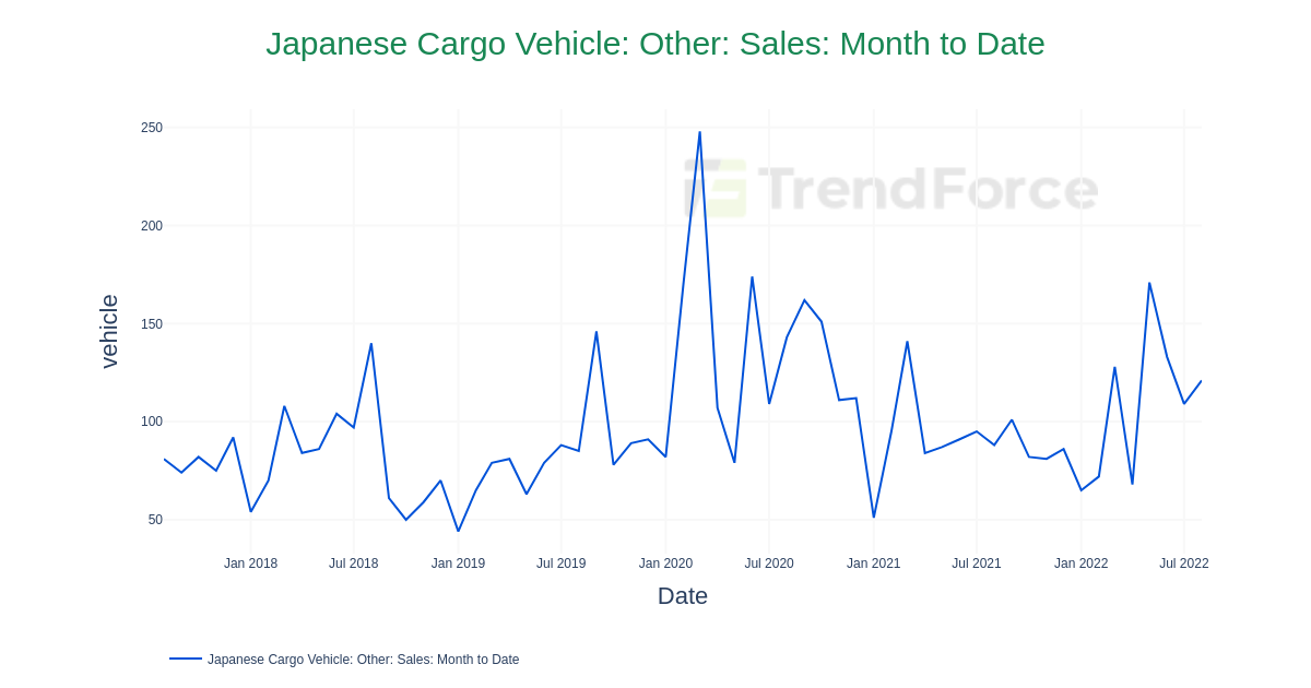 Datatrack - TrendingChart