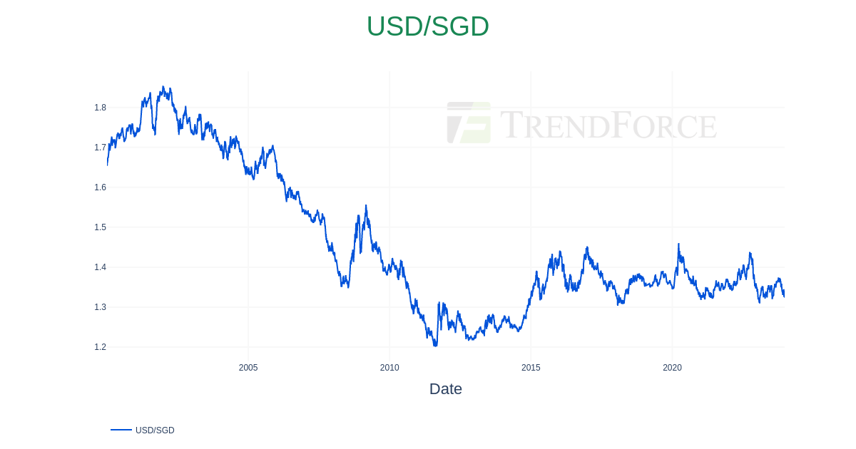 Datatrack - TrendingChart