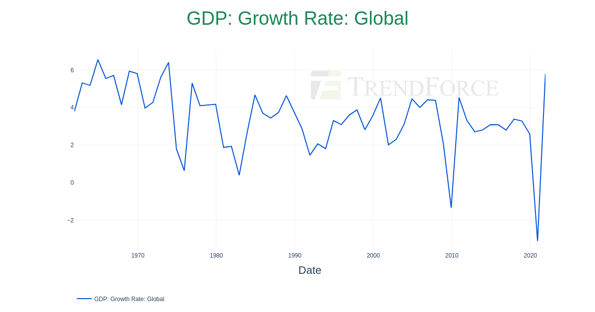 Datatrack - TrendingChart