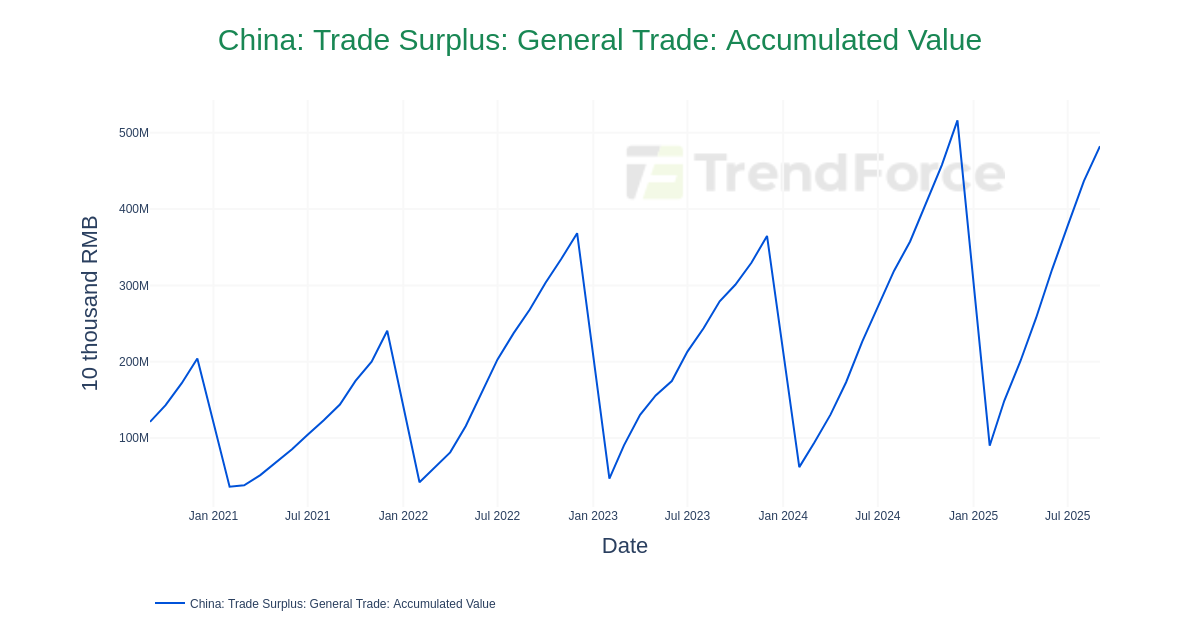 Datatrack - TrendingChart