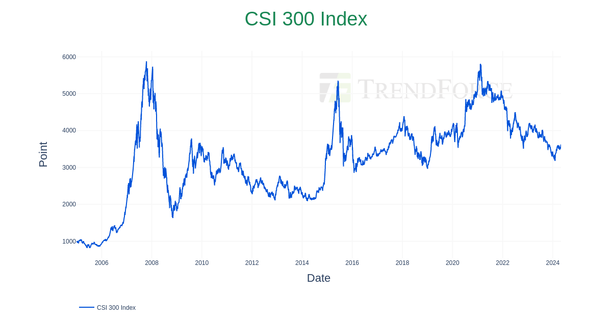 Datatrack - TrendingChart