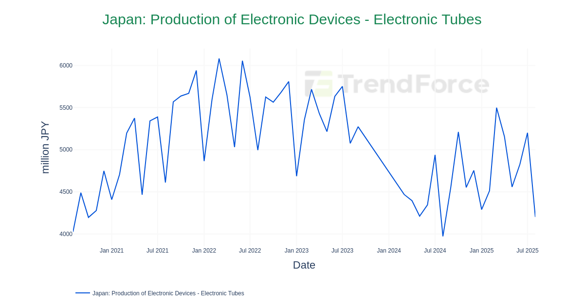 Datatrack - TrendingChart