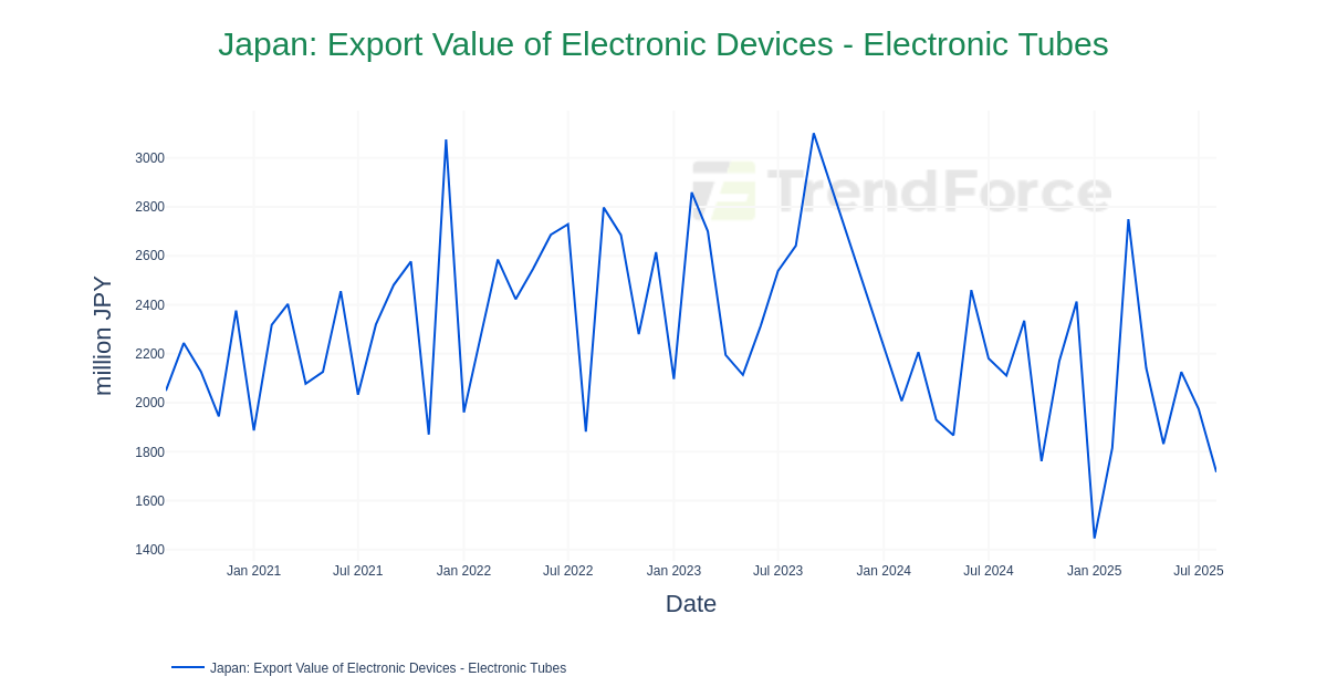 Datatrack - TrendingChart
