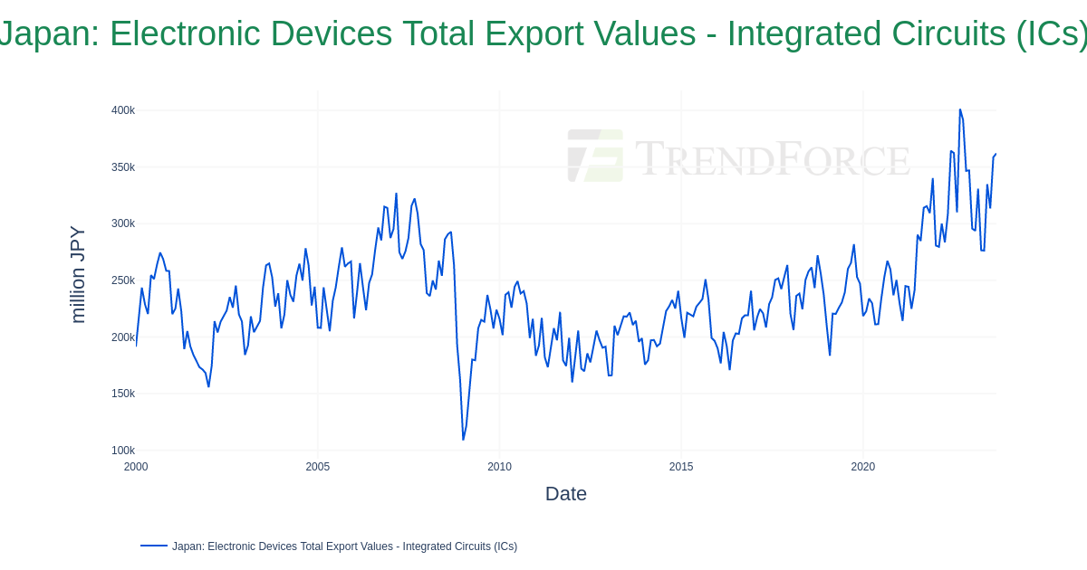 Datatrack - TrendingChart