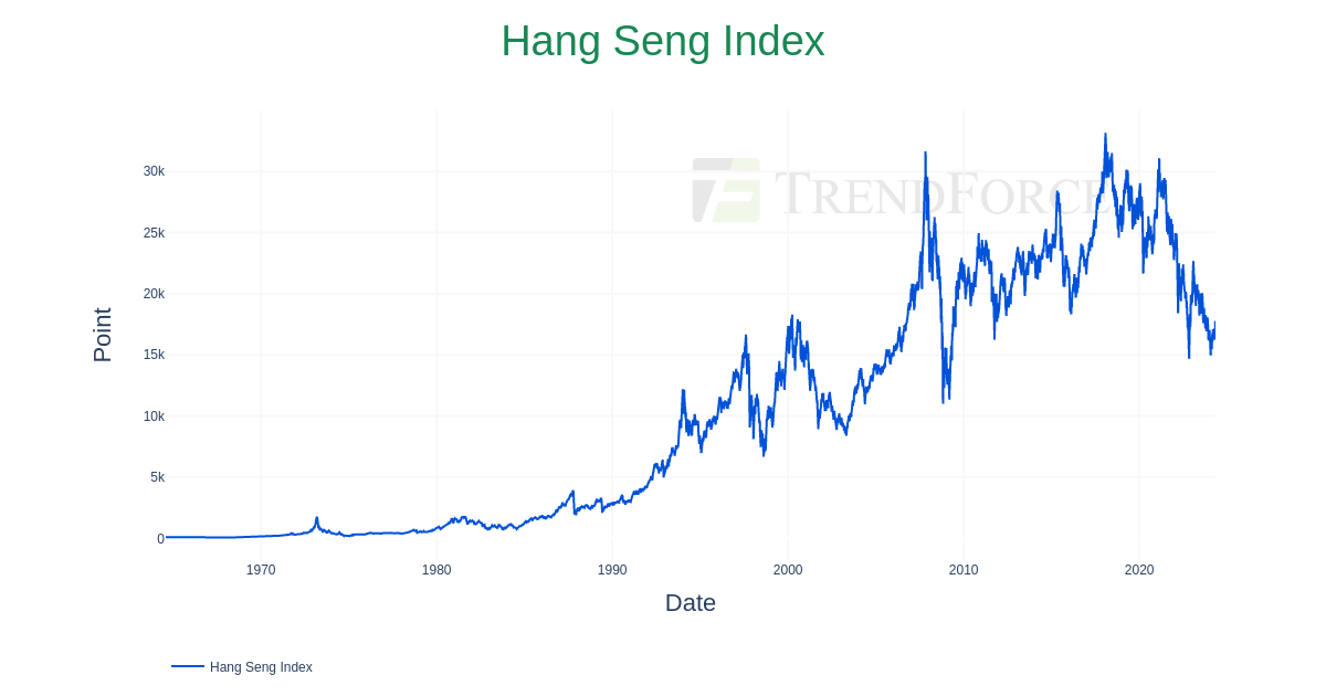 Datatrack - TrendingChart