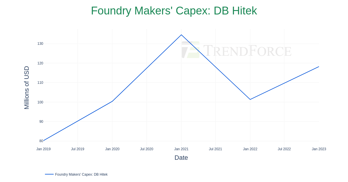 Datatrack - TrendingChart