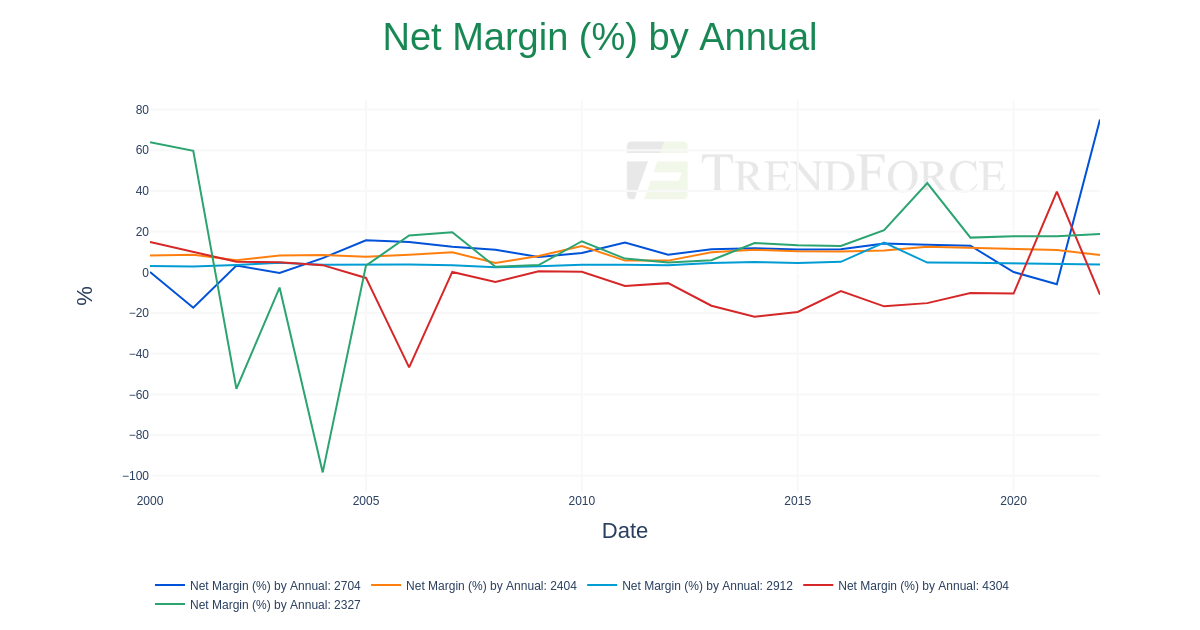 Datatrack - TrendingChart