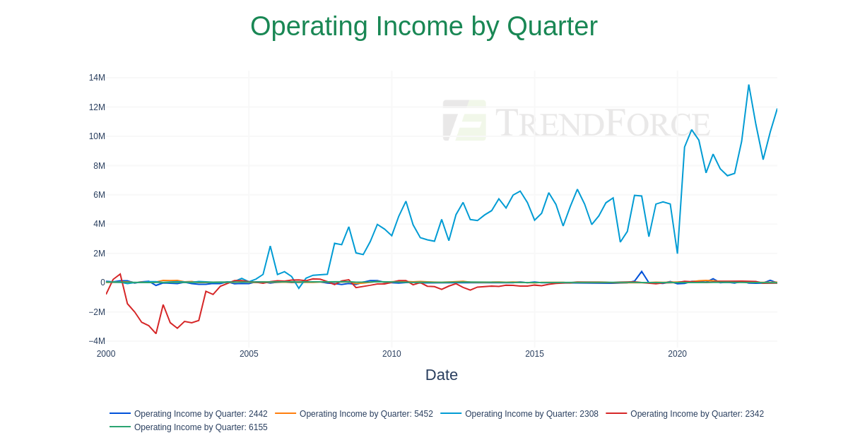 Datatrack - TrendingChart