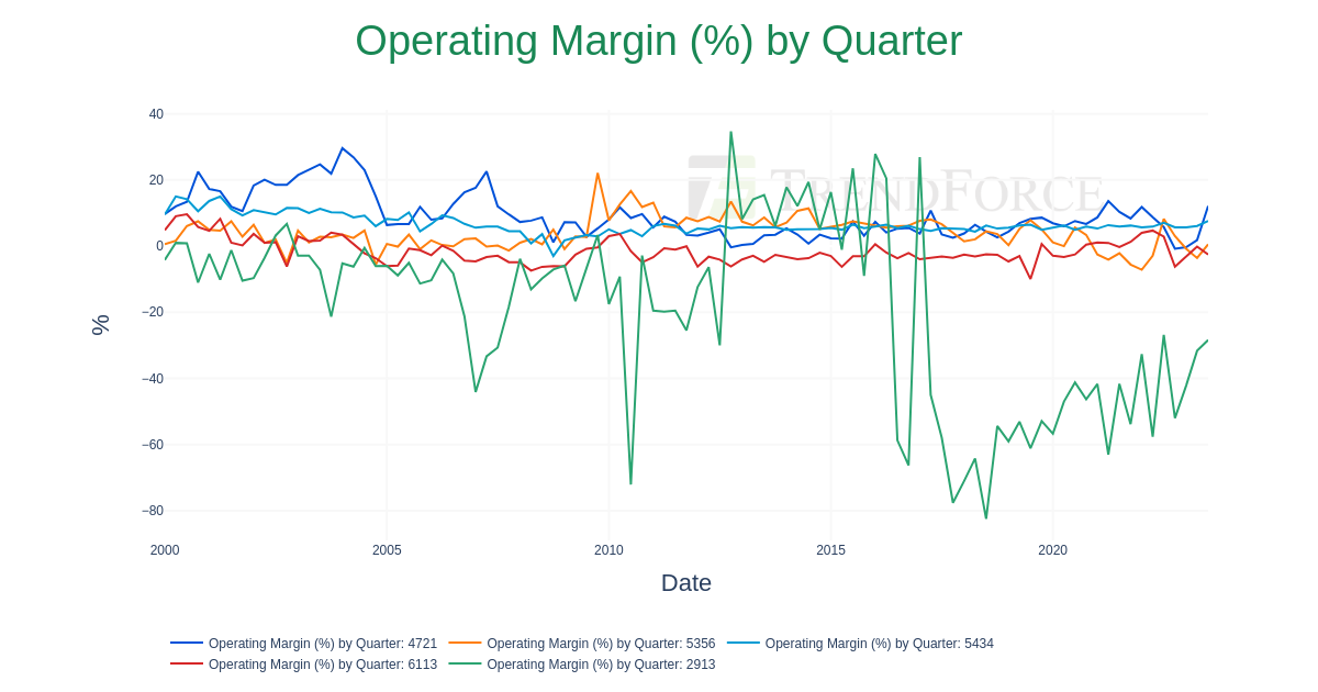 Datatrack - TrendingChart