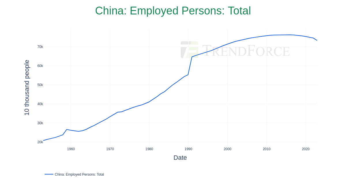 Datatrack - TrendingChart