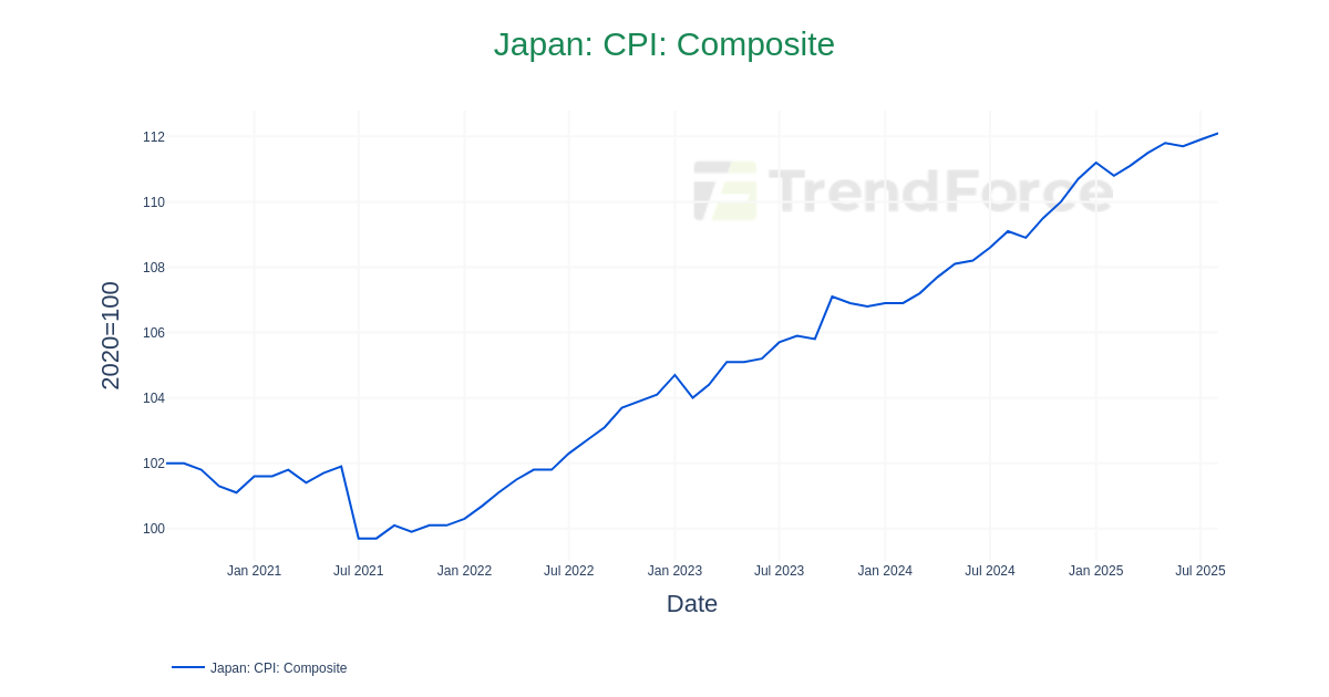 Japan: CPI: Composite | DataTrack
