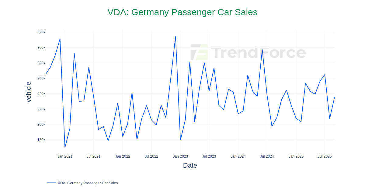VDA: Germany Passenger Car Sales | DataTrack
