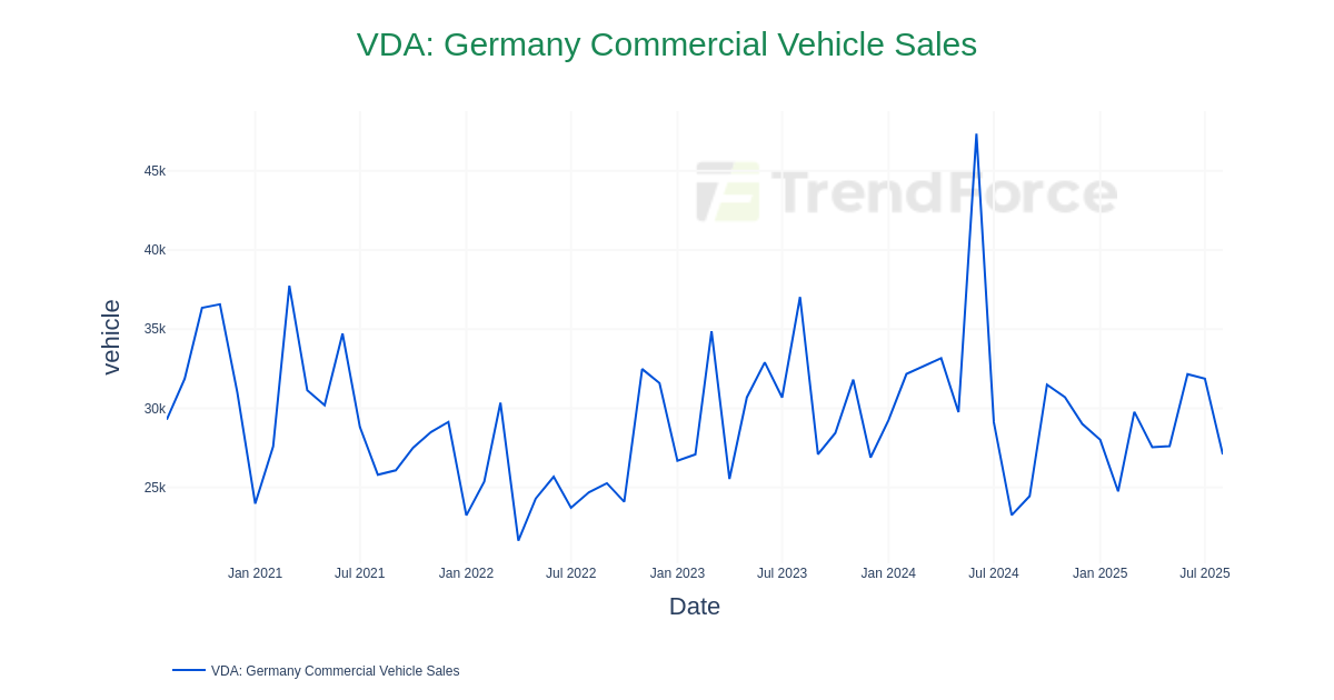 VDA: Germany Commercial Vehicle Sales | DataTrack