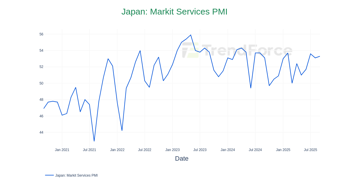 Japan: Markit Services PMI | DataTrack